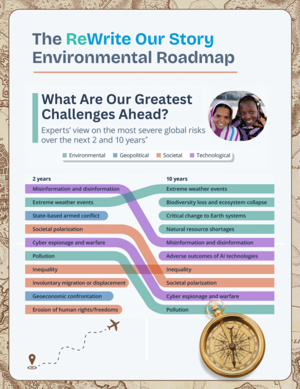 Environmental Organizations:Transforming Landscapes & Lives